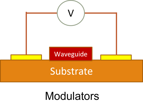 Integrated quantum photonics simulation